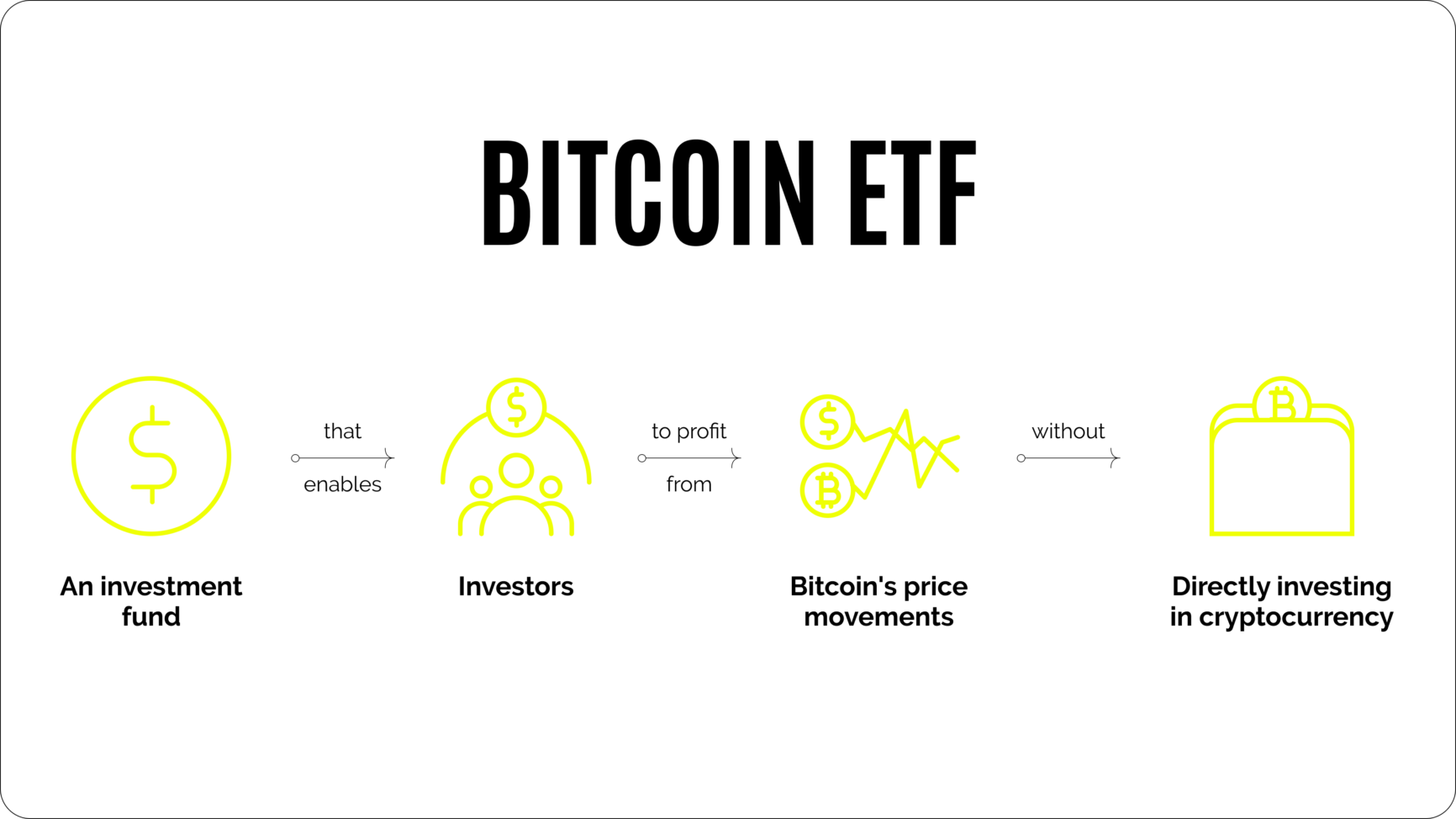 The ETF Effect: How Bitcoin ETFs are Opening the Crypto Market to Institutional Investors