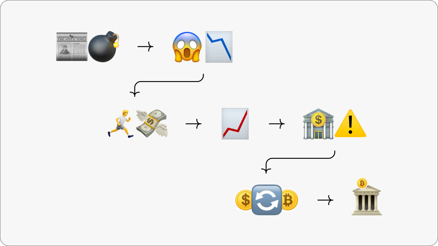What Is Capitulation in the Crypto Market? | CoinsPaid
