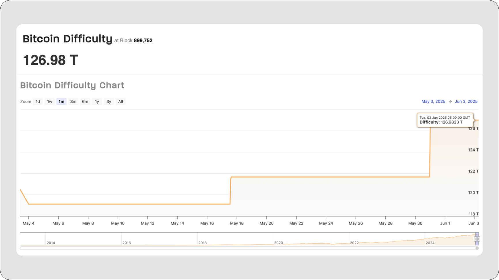 What Is ASIC (Application-Specific Integrated Circuit)? | CoinsPaid
