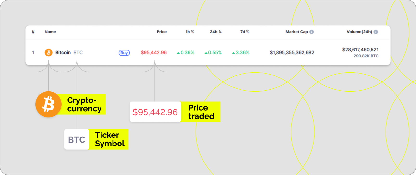 What Is a Ticker Symbol? | CoinsPaid