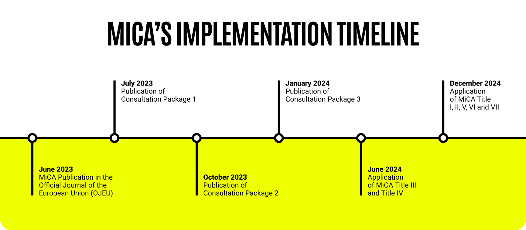 What Is MiCa? | CoinsPaid