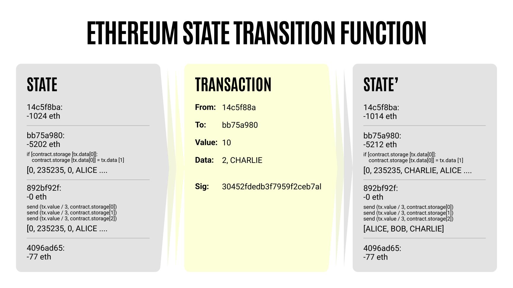 What Is a Whitepaper in Crypto | CoinsPaid